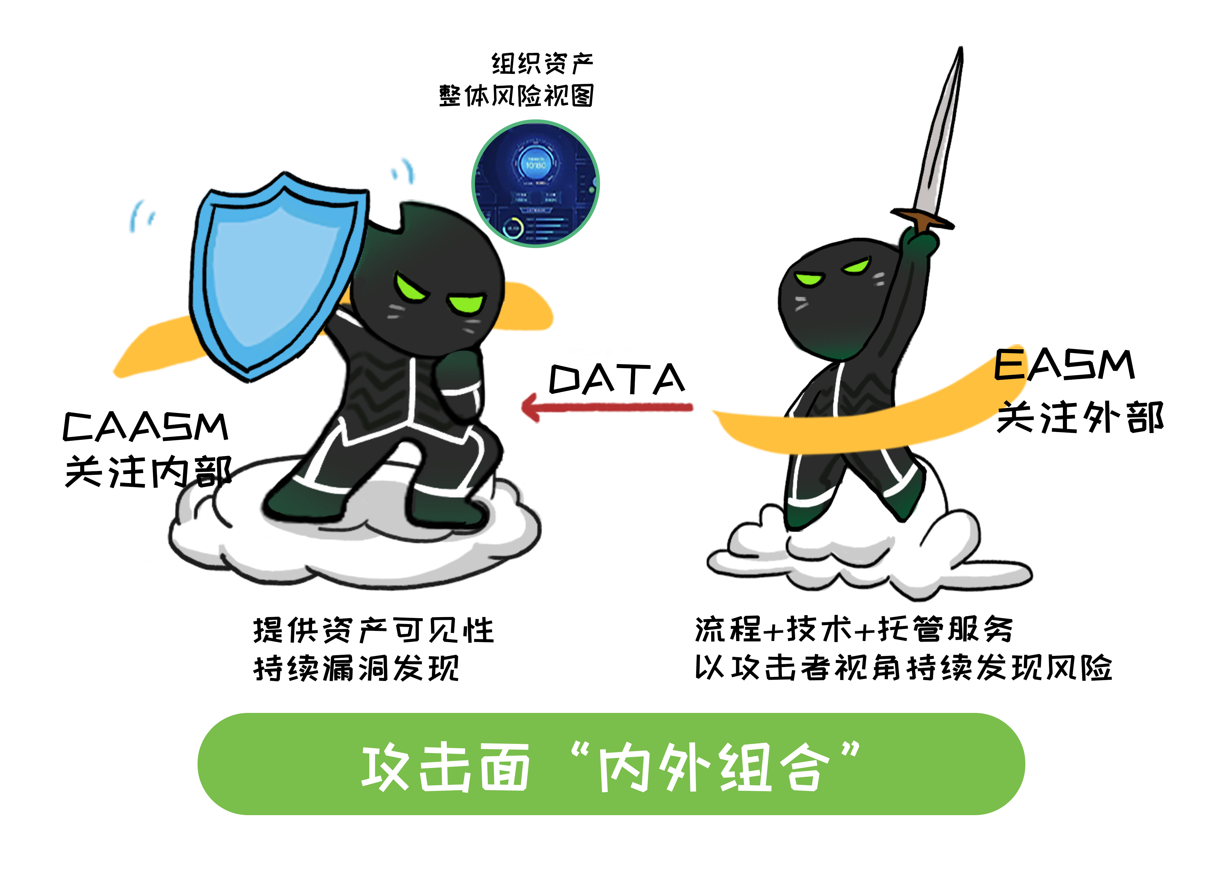 国内唯一！长亭科技入选国际权威机构EASM报告-安全KER - 安全资讯平台