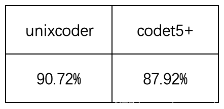 代码大模型加持 | 提升二进制比对技术分享-安全KER - 安全资讯平台