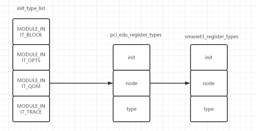 QEMU study-安全KER - 安全资讯平台