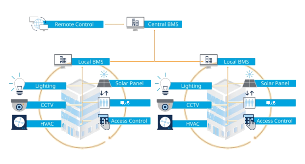 金融行业 IoT 物联网安全分析-安全KER - 安全资讯平台