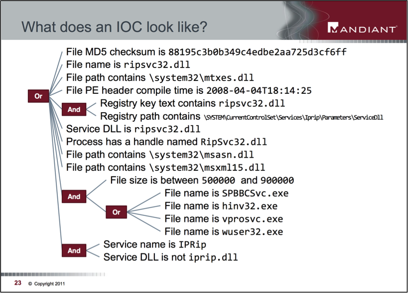 解读IOC-安全KER - 安全资讯平台